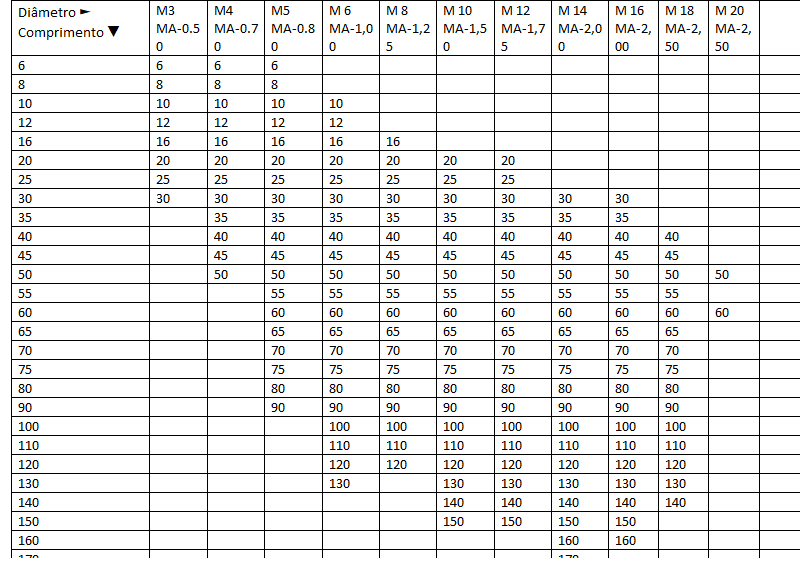 Parafuso Chave Allen